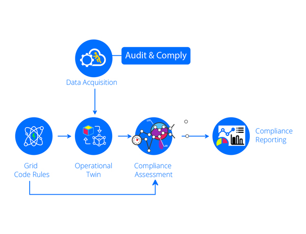 Grid Compliance Monitoring & Reporting - Hertz Engineering Ltd