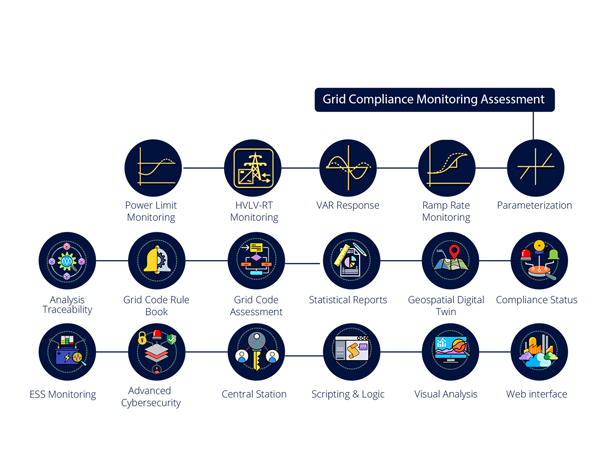 Grid Compliance Monitoring & Reporting - Hertz Engineering Ltd
